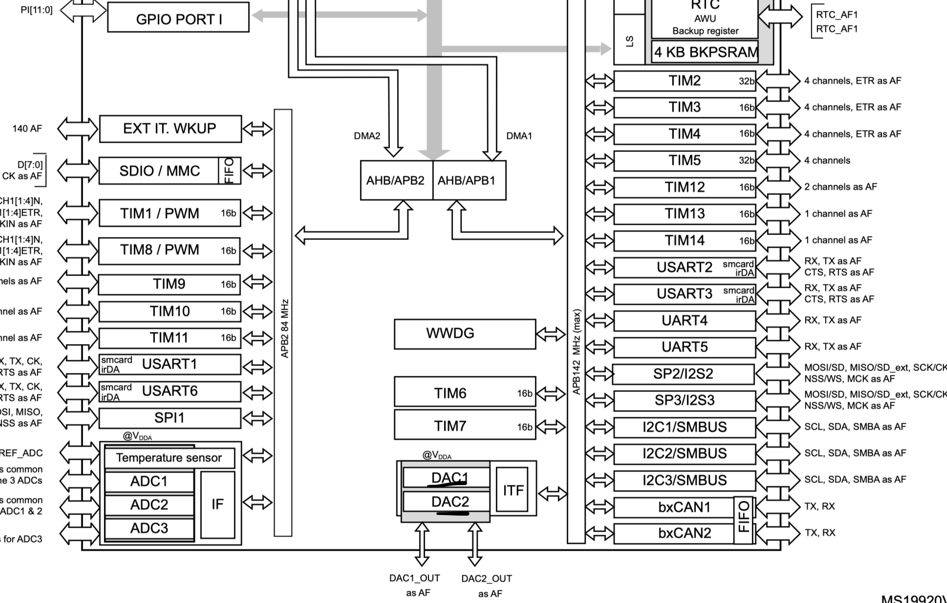 Working with STM32 and internal DAC: waveform generator mode ...
