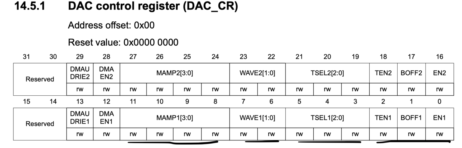 Working with STM32 and internal DAC: waveform generator mode ...