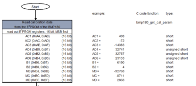Working with STM32 and Sensors: BMP180 pressure and temperature sensor ...