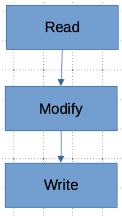 Investigating BSRR register (Bit Set Reset) – EmbeddedExpertIO