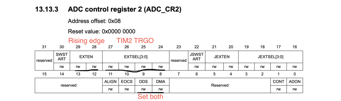 Working With Adc And Stm32 Part 5 Timer Triggered With Dma 2063