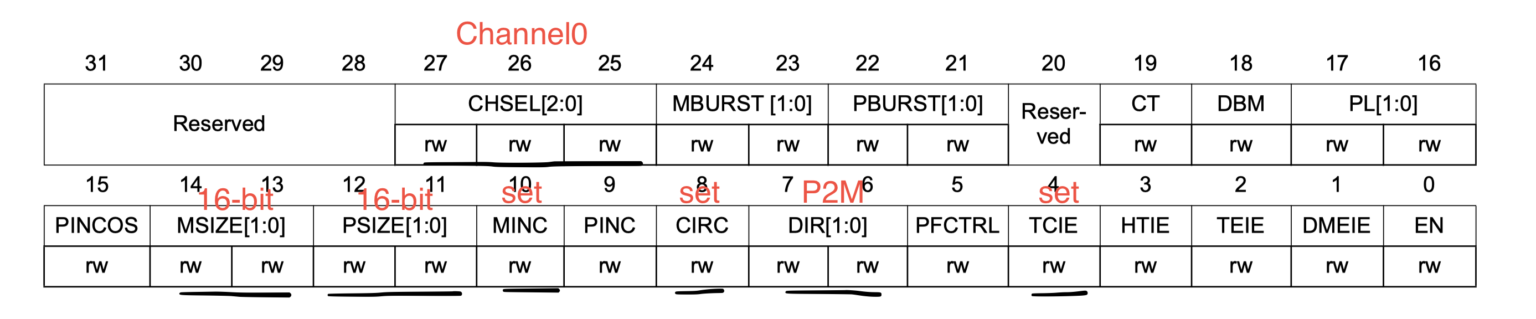 Working With Adc And Stm32 Part 5 Timer Triggered With Dma 5499