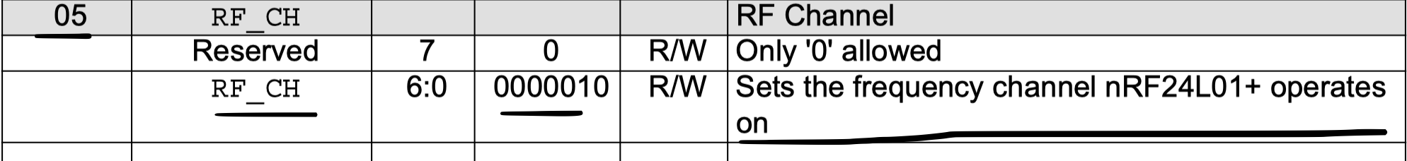 Working with STM32 and NRF24L01 Wireless RF Part2: Sending data – EmbeddedExpertIO