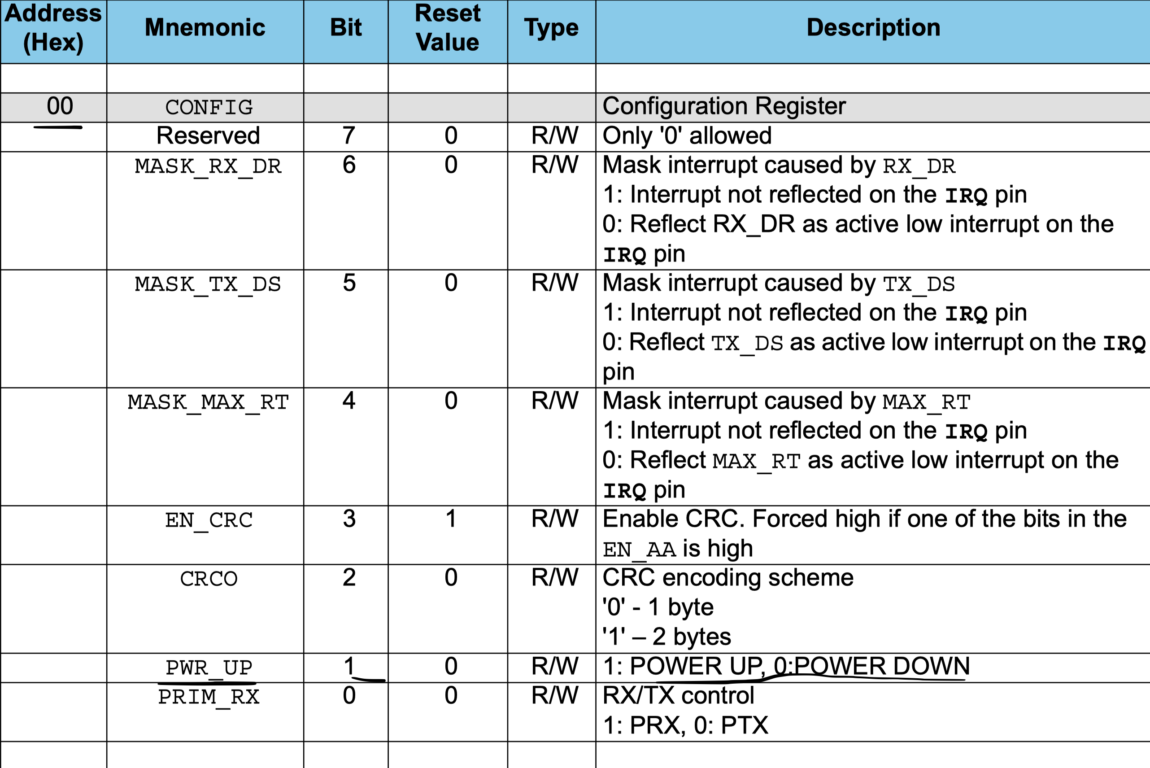 Working with STM32 and NRF24L01 Wireless RF Part2: Sending data – EmbeddedExpertIO