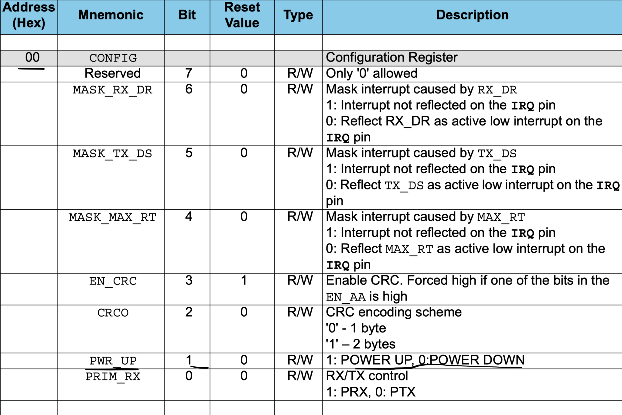 Working with STM32 and NRF24L01 Wireless RF Part2: Sending data – EmbeddedExpertIO