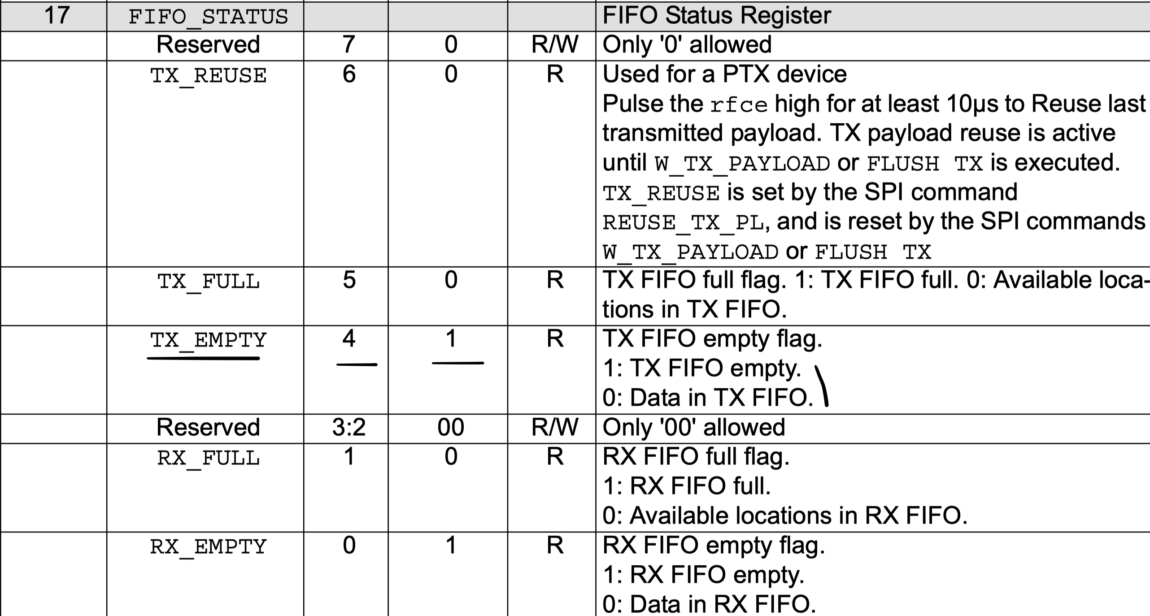 Working with STM32 and NRF24L01 Wireless RF Part2: Sending data – EmbeddedExpertIO
