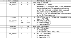 Working with STM32 and NRF24L01 Wireless RF Part2: Sending data – EmbeddedExpertIO
