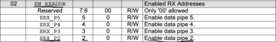 Working with STM32 and NRF24L01 Wireless RF Part3: Receiving Data – EmbeddedExpertIO