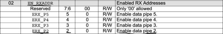 Working with STM32 and NRF24L01 Wireless RF Part3: Receiving Data – EmbeddedExpertIO
