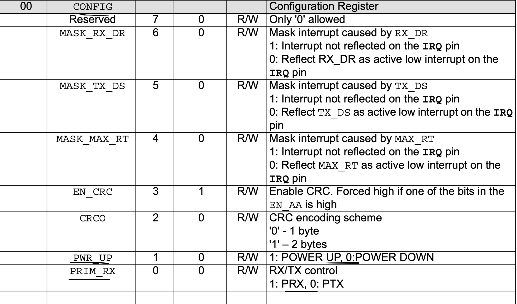Working With Stm32 And Nrf24l01 Wireless Rf Part3 Receiving Data Embeddedexpertio 1354