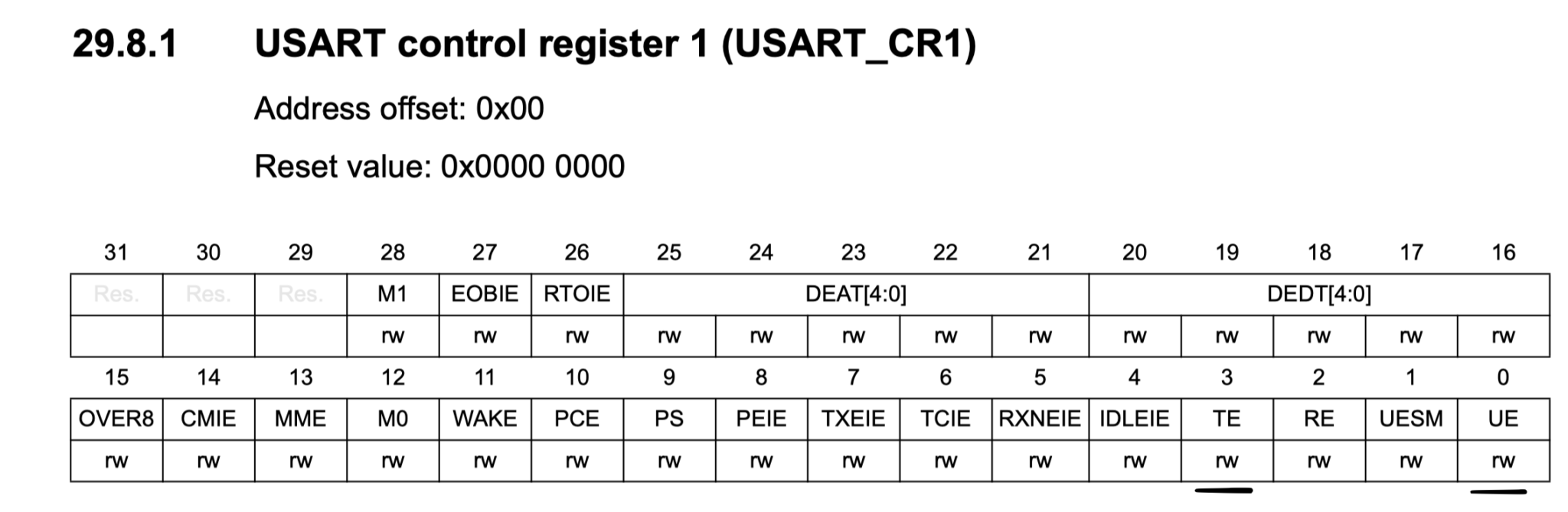 Getting started with STM32L053: UART Transmit mode – EmbeddedExpertIO