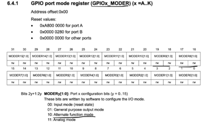 Working with STM32F7 and I2C: Read Mode – EmbeddedExpertIO