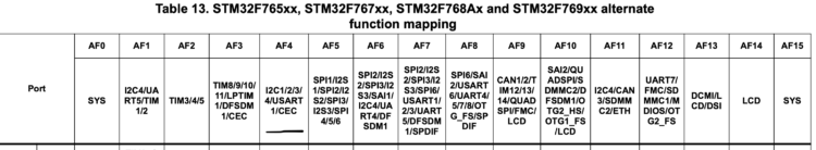 Working with STM32F7 and I2C: Read Mode – EmbeddedExpertIO