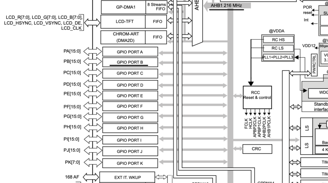 Working with STM32F7 and I2C: Read Mode – EmbeddedExpertIO