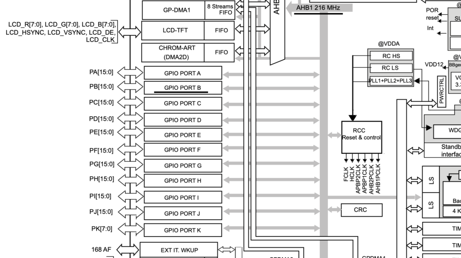 Working with STM32F7 and I2C: Read Mode – EmbeddedExpertIO
