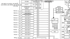 Working with STM32F7 and I2C: Read Mode – EmbeddedExpertIO