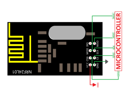 Working with STM32 and NRF24L01 Wireless RF Part1: Configuration ...