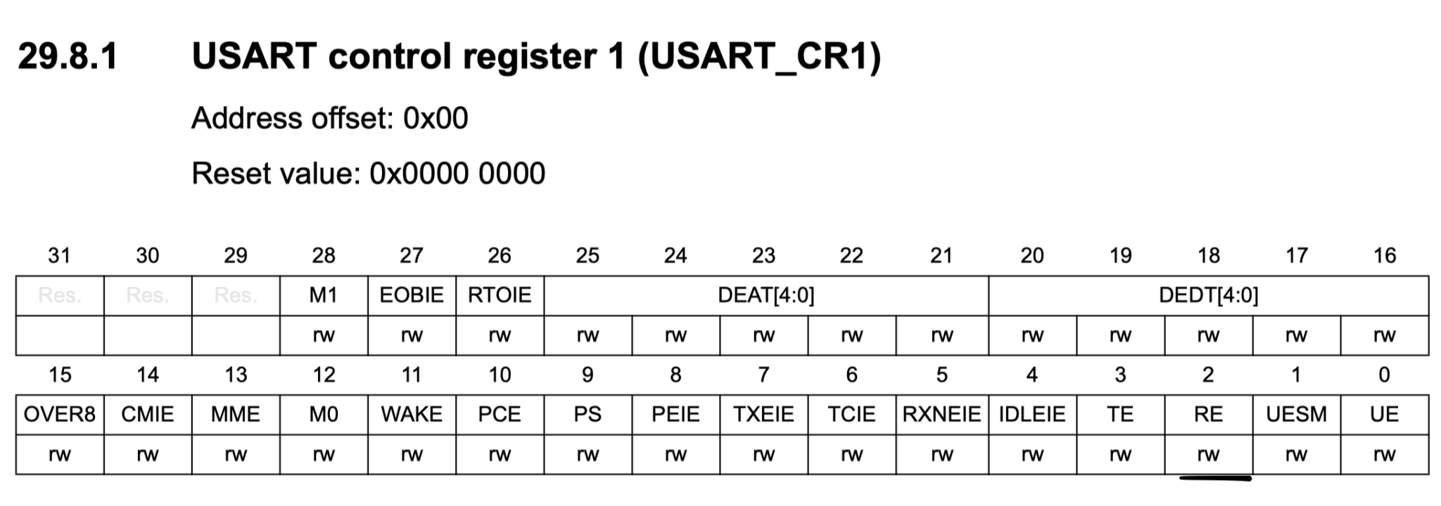 Getting started with STM32L053: UART Receiver mode – EmbeddedExpertIO