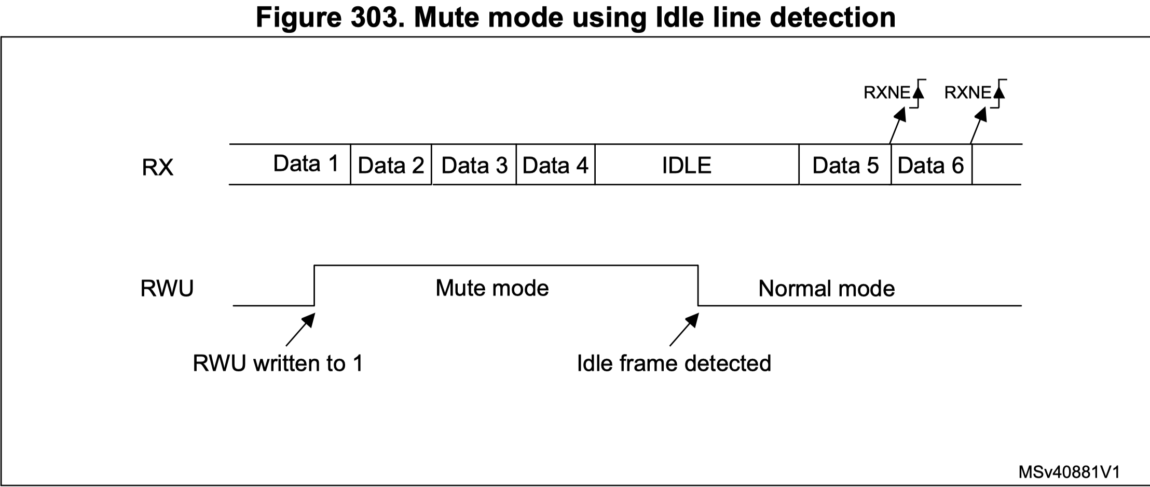 Working with STM32 and UART part 6: IDLE Line interrupt with DMA – EmbeddedExpertIO