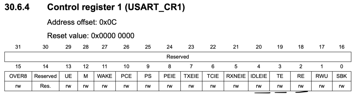 Working with STM32 and UART part 6: IDLE Line interrupt with DMA – EmbeddedExpertIO
