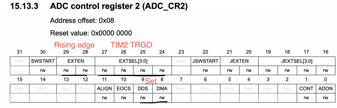 Working with STM32F7 and ADC part 4: Timer triggered ADC with DMA. – EmbeddedExpertIO