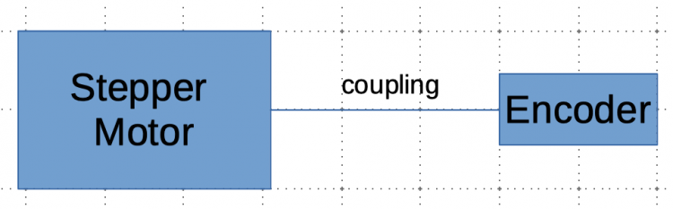 [Revised ] Measuring The Rotation Speed Using STM32 and Timer in Encoder Mode – EmbeddedExpertIO