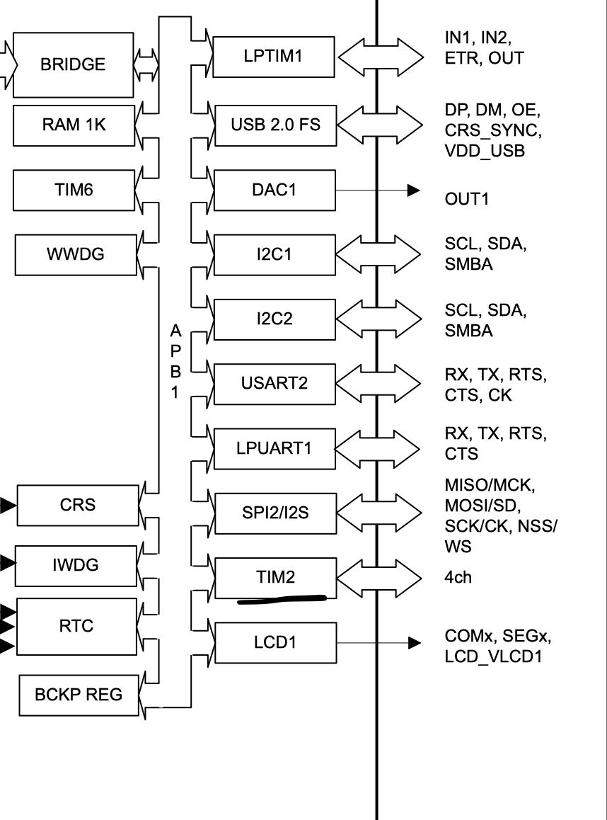 Getting Started With Stm32l053 Delay Using Timers Embeddedexpertio 9152