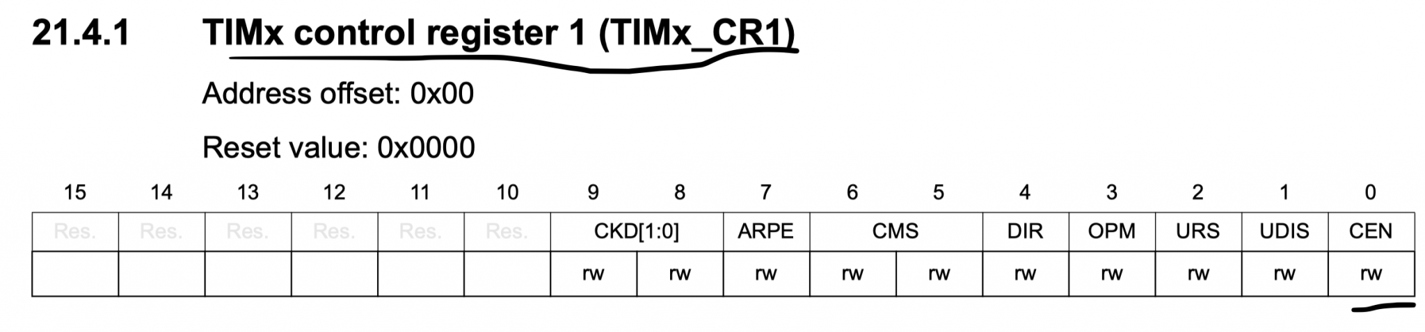 Getting Started With Stm32l053 Timer In Pwm Mode Embeddedexpertio 1625