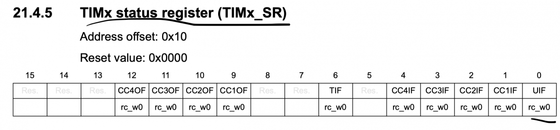 Getting started with STM32L053: Delay using timers – EmbeddedExpertIO
