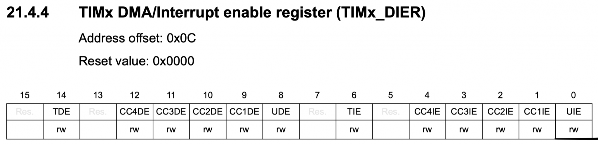 Getting started with STM32L053: Timer interrupt – EmbeddedExpertIO