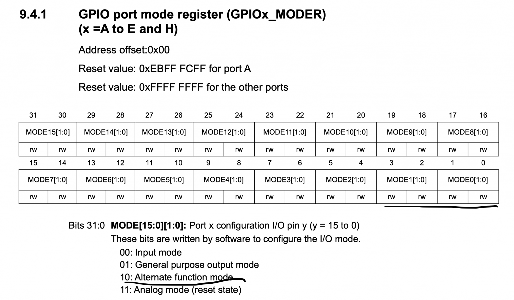 Getting started with STM32L053: Timer in PWM Mode – EmbeddedExpertIO