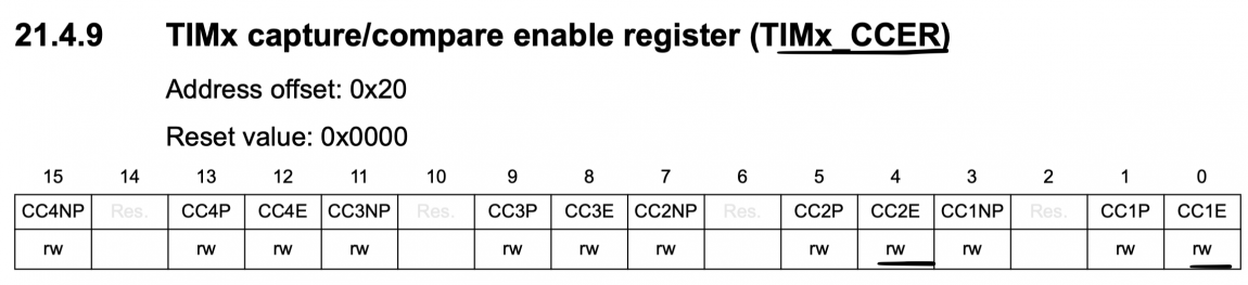 Getting started with STM32L053: Timer in PWM Mode – EmbeddedExpertIO