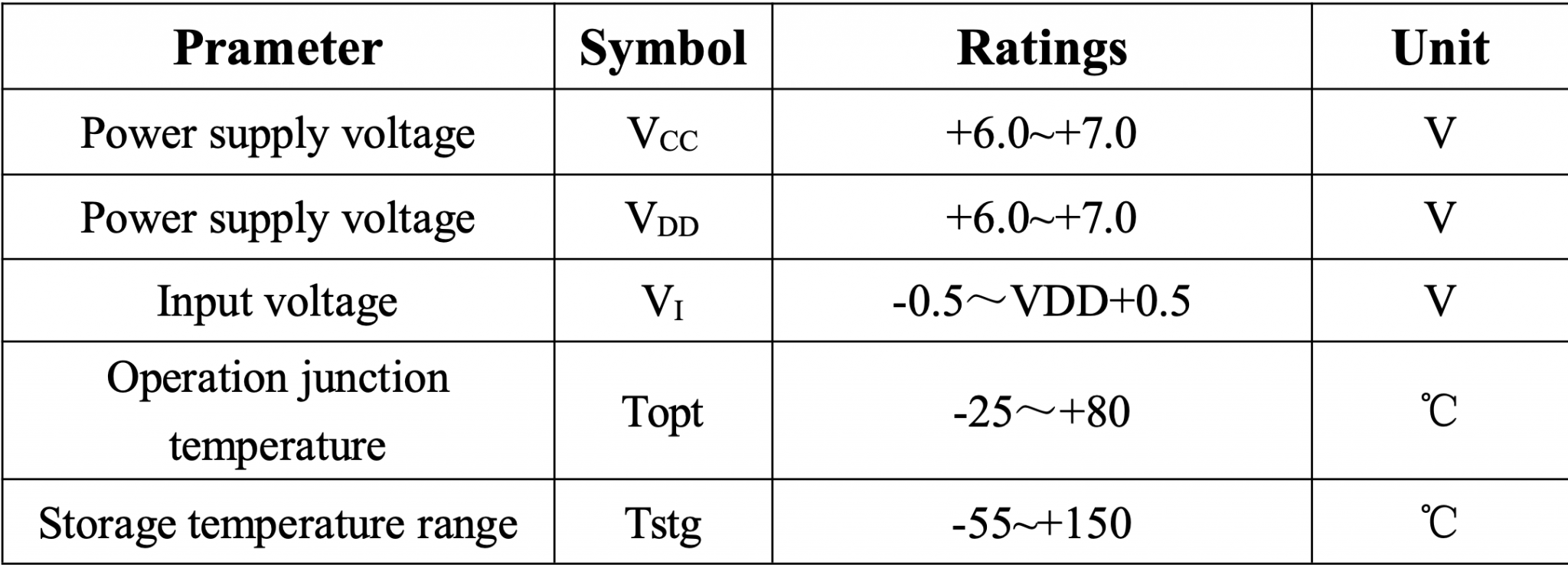 Working with STM32 and Addressable LED part 1: Introduction – EmbeddedExpertIO