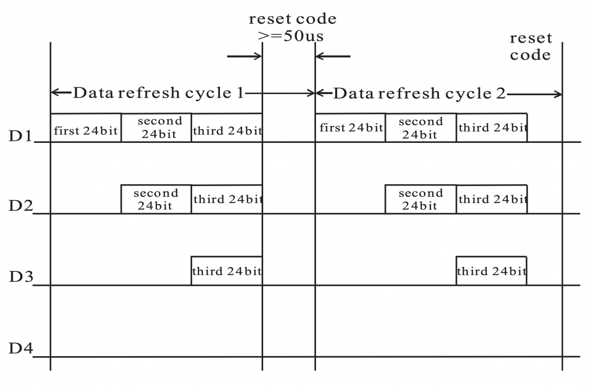 Working with STM32 and Addressable LED part 1: Introduction – EmbeddedExpertIO