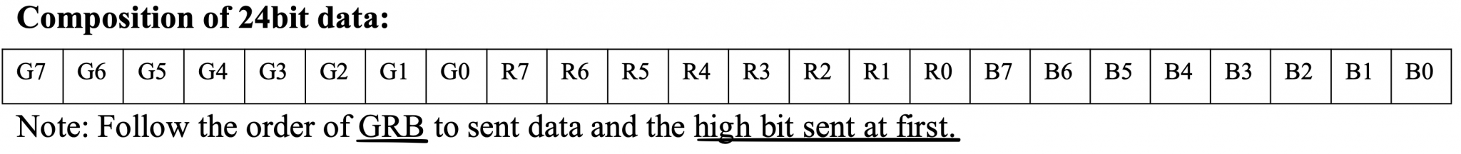Working with STM32 and Addressable LED part 1: Introduction – EmbeddedExpertIO