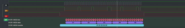 Getting Started with STM32F103: SPI (Serial Peripheral Interface) – EmbeddedExpertIO