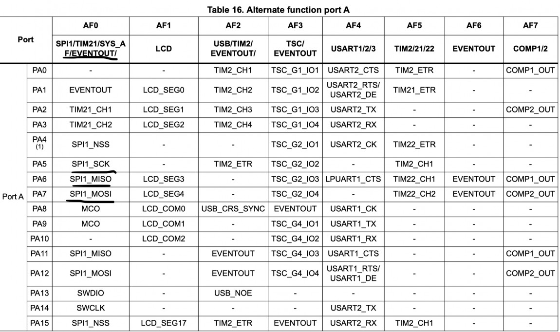 Getting started with STM32L053: SPI (Serial Peripheral Interface) – EmbeddedExpertIO