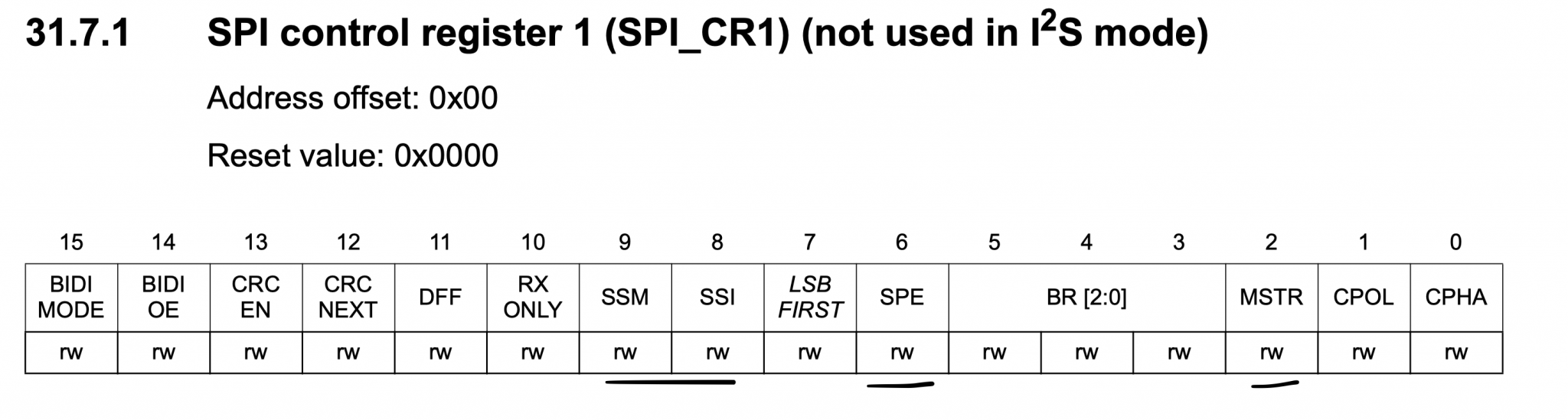 Getting Started with STM32F103: SPI (Serial Peripheral Interface) – EmbeddedExpertIO