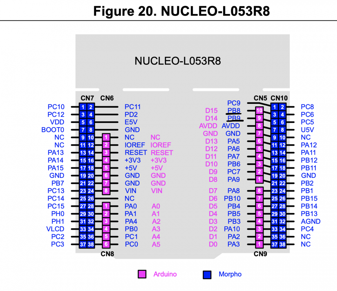Getting started with STM32L053: I2C Read Mode – EmbeddedExpertIO