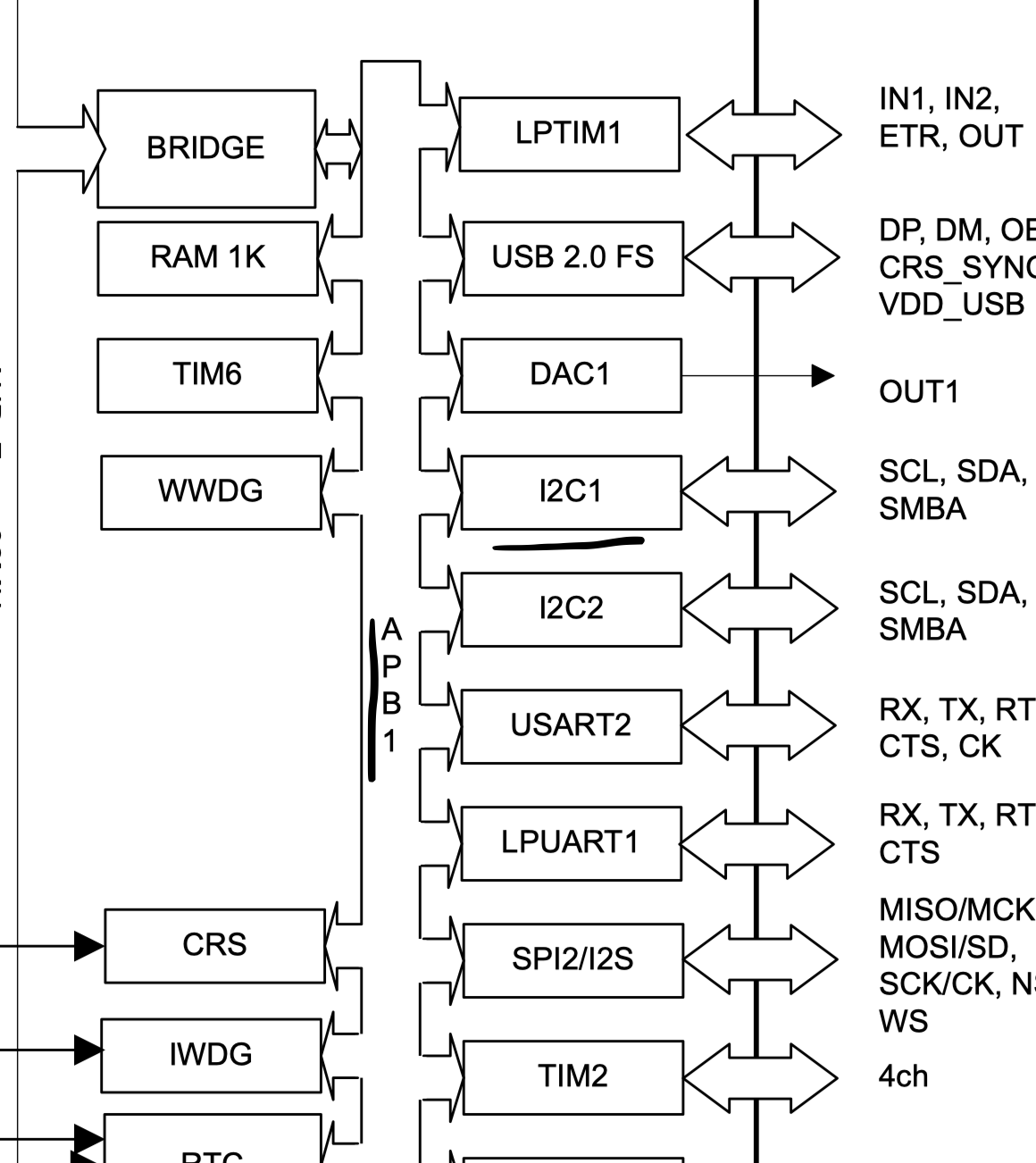 Getting started with STM32L053: I2C Read Mode – EmbeddedExpertIO