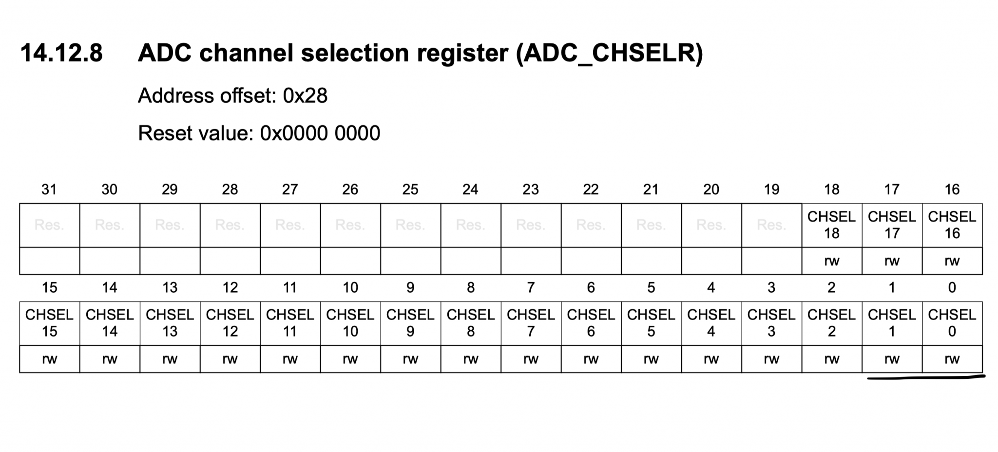 Getting started with STM32L053: ADC Multi Channel Continuous Conversion with DMA – EmbeddedExpertIO