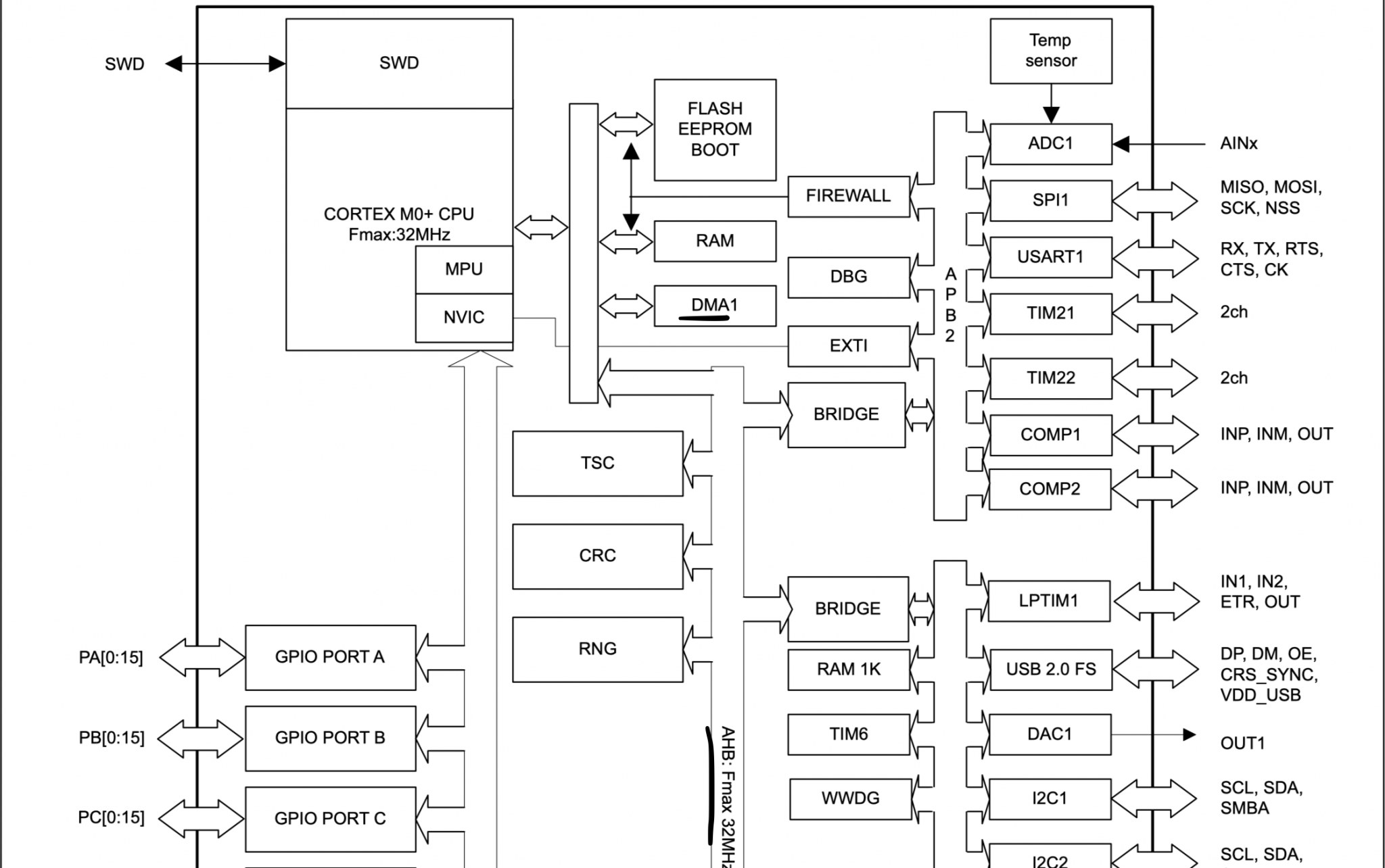Getting started with STM32L053: ADC Multi Channel Continuous Conversion with DMA – EmbeddedExpertIO