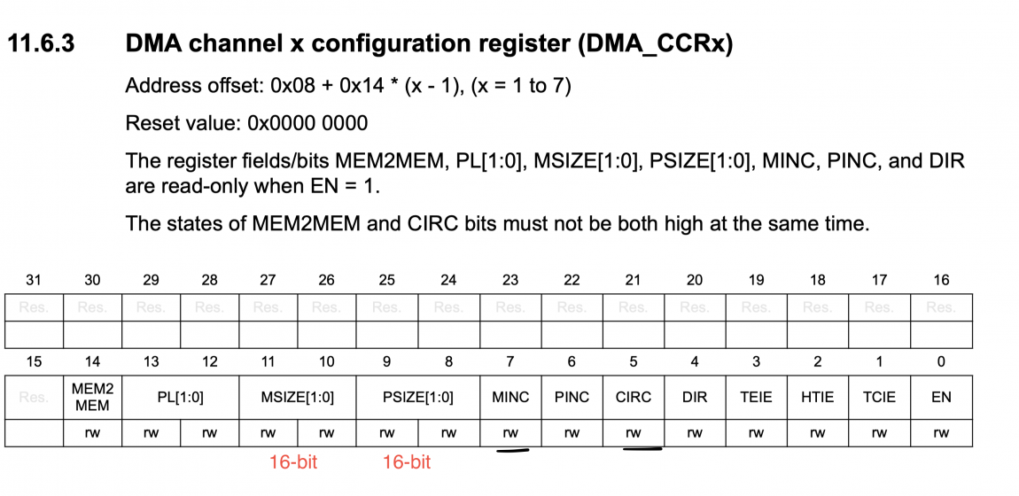 Getting started with STM32L053: ADC Multi Channel Continuous Conversion with DMA – EmbeddedExpertIO