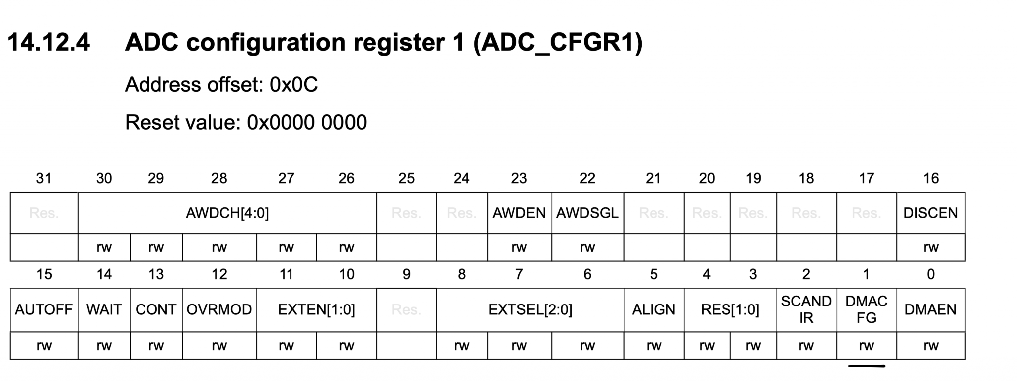 Getting started with STM32L053: ADC Multi Channel Continuous Conversion with DMA – EmbeddedExpertIO