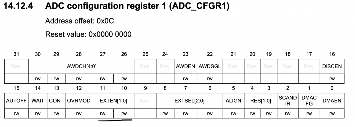 Getting started with STM32L053: Timer Triggered ADC with Multi Channel and DMA – EmbeddedExpertIO