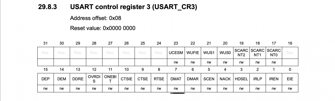 Getting started with STM32L053: UART Transmit in DMA Mode – EmbeddedExpertIO