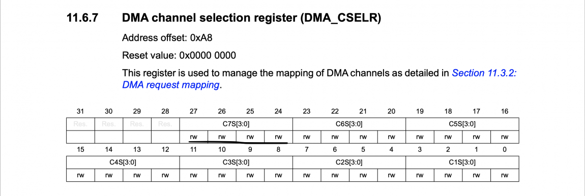 Getting started with STM32L053: UART Transmit in DMA Mode – EmbeddedExpertIO