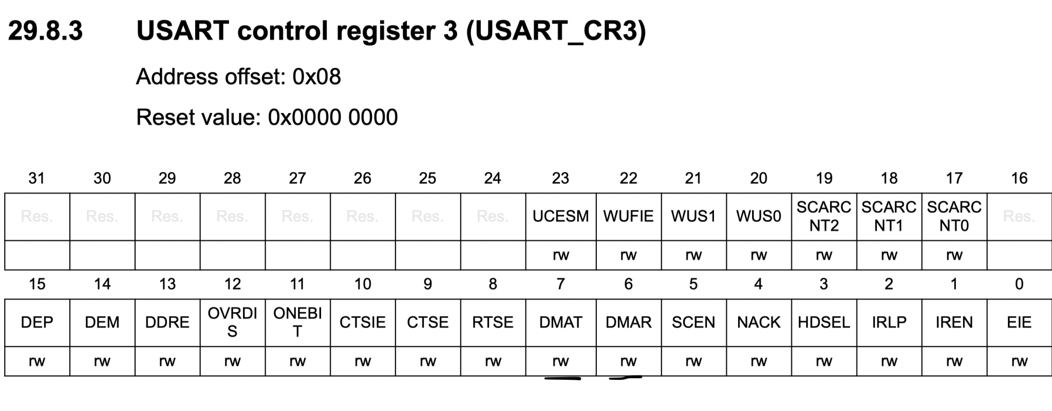 Getting started with STM32L053: UART Full duplex in DMA Mode – EmbeddedExpertIO