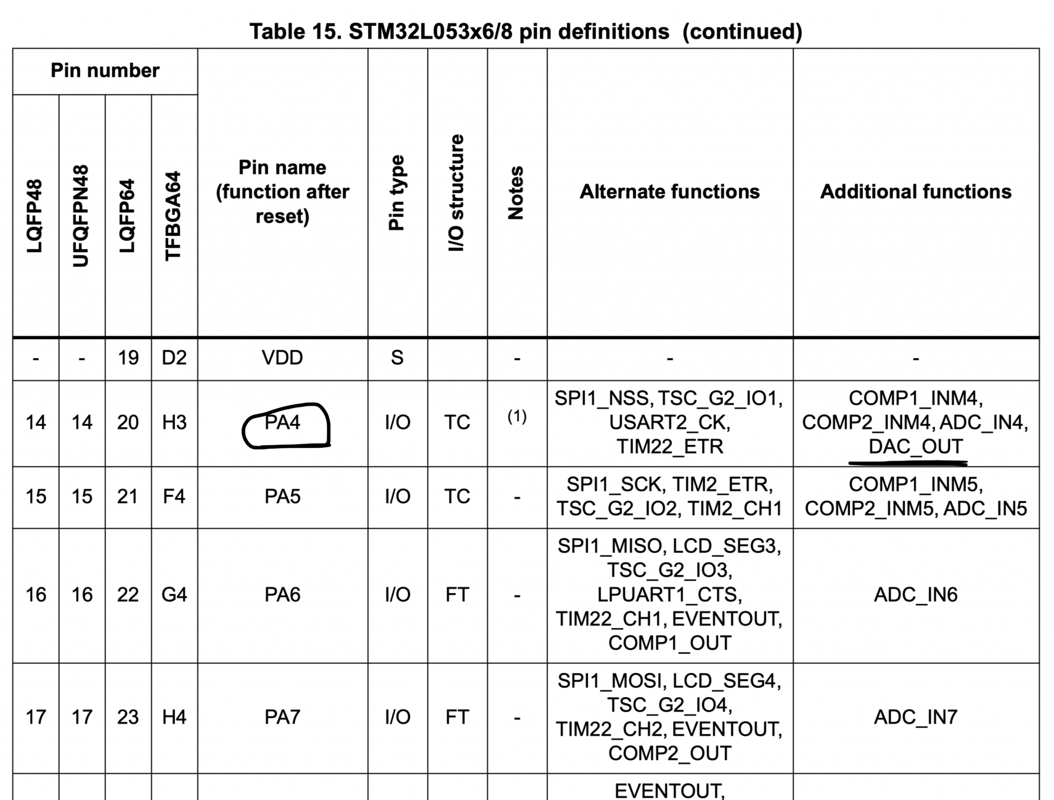 Getting started with STM32L053: Digital to Analog Output – EmbeddedExpertIO