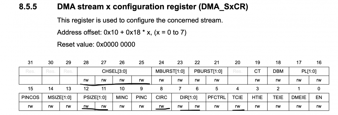 Working With Stm32f7 And I2c Write Mode With Dma Embeddedexpertio 5384